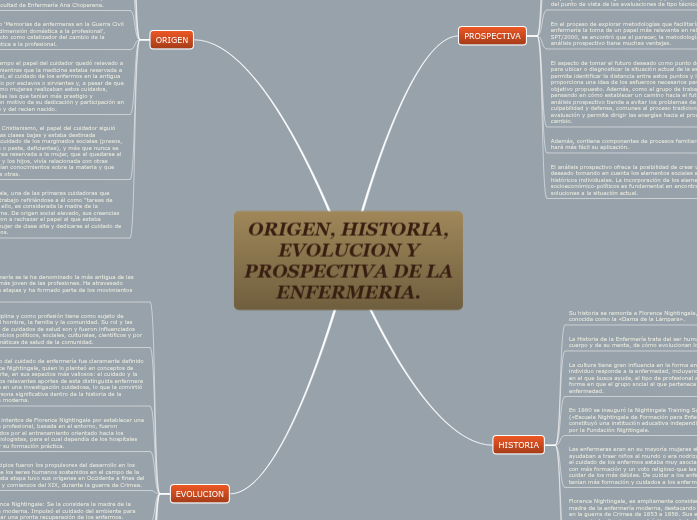 ORIGEN, HISTORIA,EVOLUCION Y PROSPECTIVA D...- Mind Map